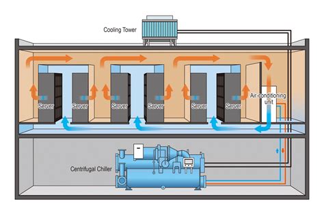 Cooling Water Efficiency Opportunities For Federal Data 46 Off