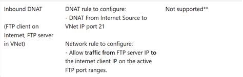 Intermittent Passive Ftp Connection Via Azure Firewall Microsoft Qanda