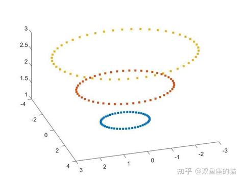 如何用matlab画三层圆？ 知乎
