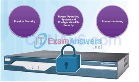 Chapter 2 Securing Network Devices