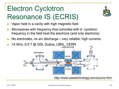 Ppt Accelerators And Ion Sources Powerpoint Presentation Free Download Id1078994