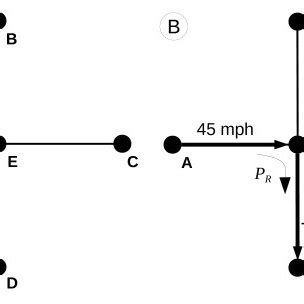 A Network Data Model And B Cost Example Download Scientific Diagram