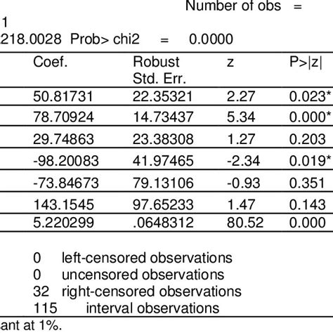 Interval Regression Estimation Download Table