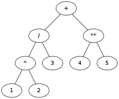 How To Get Balanced Diagrams From Graphviz Stack Overflow