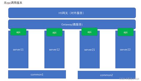 JAVA DDD项目结构 java ddd CSDN博客