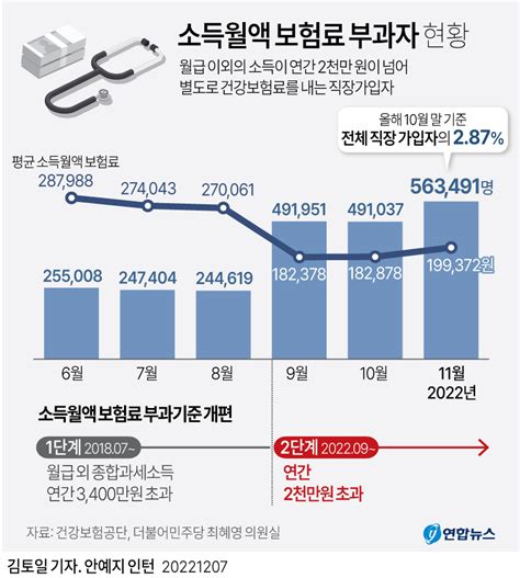 직장인 부업 통계 연 2천만원 이상 소득자는 무엇을 할까 Alltact