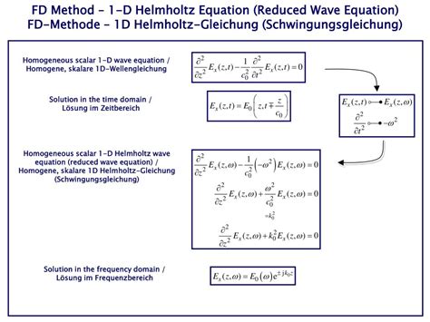 Ppt Numerical Methods Of Electromagnetic Field Theory I Nft I
