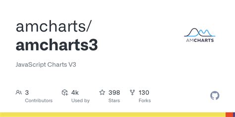 GitHub Amcharts Amcharts3 JavaScript Charts V3