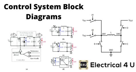 Block Diagram Of Control Systems Transfer Functions Reduction