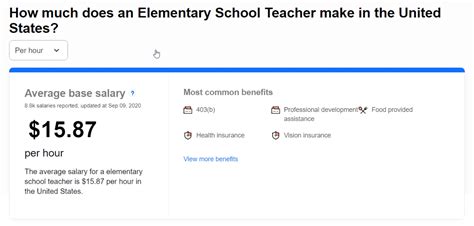 Indeed Exploring Salaries