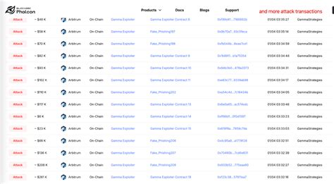 Recent DeFi Hacks How BlockSec Phalcon Could Protect User Assets Worth