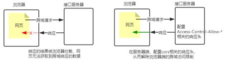 【node】express express 静态资源服务器 csdn博客