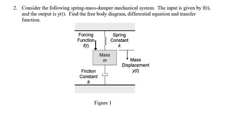 Solved 2 Consider The Following Spring Mass Damper