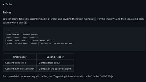 Organizing Information With Tables Link Not Rendering · Issue 38