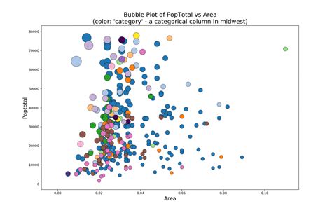 Python Formatting Ticks Labels Matplotlib And Adding Get Ticklabels