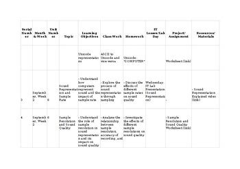 Unit Lesson Plans Caie Computer Science Igcse Text Sound And Image