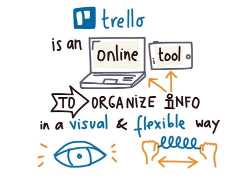 Successful Projects With Trello Structure And Process