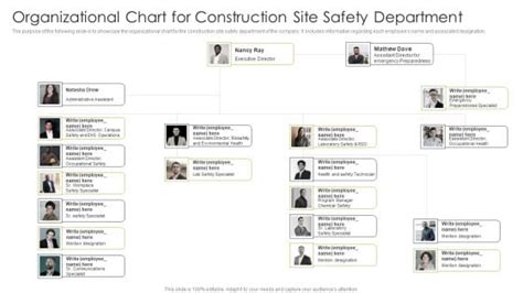 Organizational Chart For Construction Powerpoint Templates Slides And Graphics