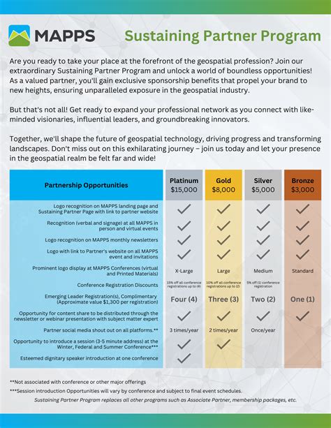 Partnerships Management Association For Private Photogrammetric Surveyors