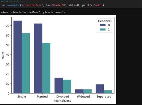 Mrinal Devnath On Linkedin Hranalytics Datascience