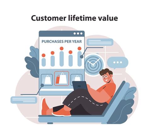 Customer Lifetime Value Concept Illustrates Data Driven Approach