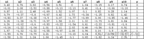 Python实现woa智能鲸鱼优化算法优化xgboost分类模型xgbclassifier算法项目实战鲸鱼算法 Xgboost Csdn博客