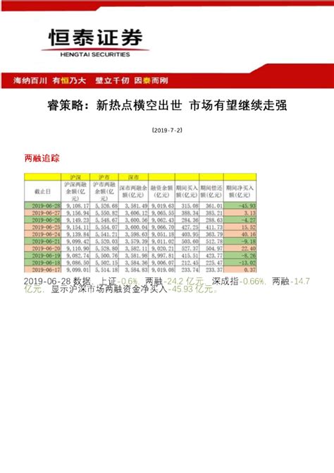 睿策略：新热点横空出世，市场有望继续走强