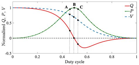 Energies Free Full Text A Current Sensorless Control Of Buck Boost