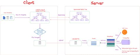 ai innovations and trends 09 cursor tool s rag features tablerag and