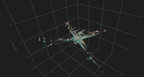 GitHub Youssefelmougy Iterative Closest Points Robotics ICP