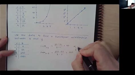 Using A Log Log Or Log Linear Semilog Equation To Find An Exponential