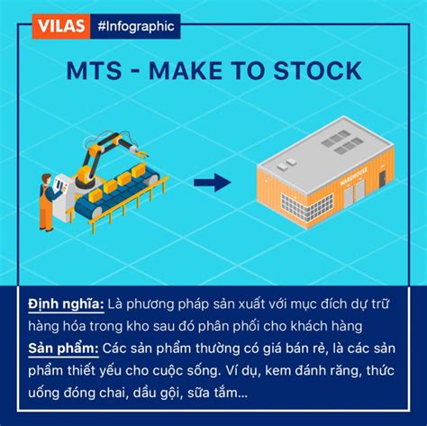 5 Phương Thức Sản Xuất Cơ Bản Mts Mto Ato Cto Eto Vilas