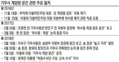 文대통령 계엄령 관련 문건 모두 제출하라