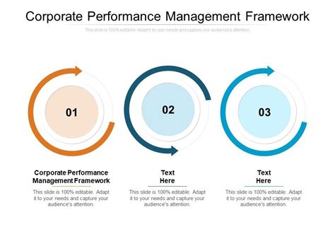 Corporate Performance Management Framework Ppt PowerPoint Presentation