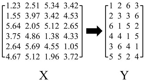 Applied Sciences Free Full Text Hybrid Particle Swarm Optimization