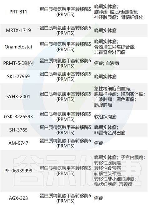 氨基酸代谢：从基础到应用，揭示其在健康与疾病的角色 谷禾健康