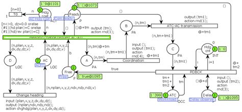 Petri Net Modeling Ac Hdg Rqst Traffic Event Own Elaboration