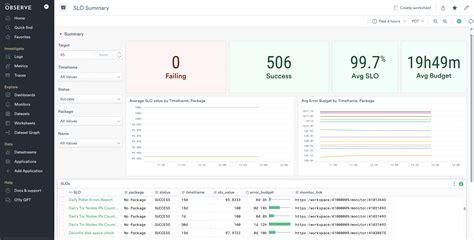 Service Level Objectives SLOs Observability Cloud Documentation