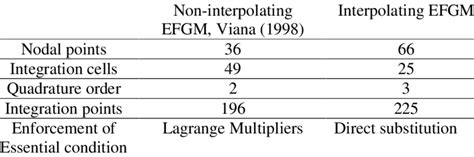 Description Of The Discretization Schemes Download Scientific Diagram