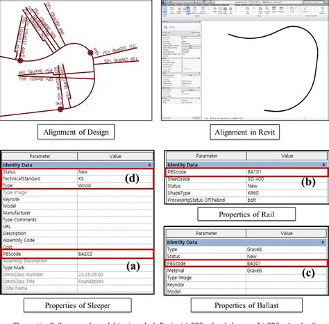 Figure From Design Of Railway Track Model With Three Dimensional Alignment Based On Extended