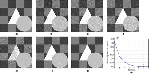 Figure 3 From Gaussian Mixture Model Based Spatial Neighborhood Relationships For Pixel Labeling