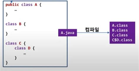 Lg Cns Am Inspire Camp 1기 01장 Java 시작하기