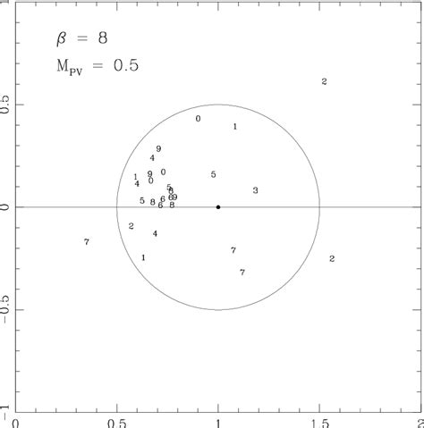 The Residual Gauge Variance Of The Effective Action Shown By The Download Scientific Diagram