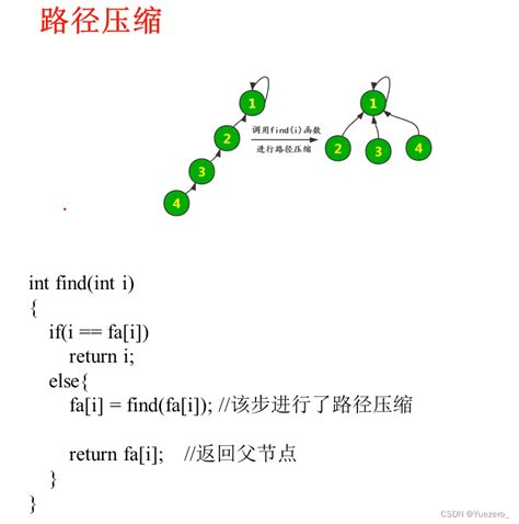 保研机试——4数据结构（栈、队列、链表、哈夫曼树、二叉树、二叉排序树、前缀树、搜索 dfs bfs a 、图论算法 并查集、最小生成树、最短