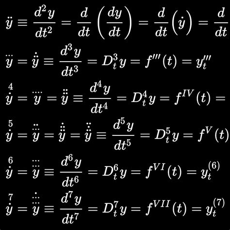 Differentiation Cheat Sheet Sepdeks