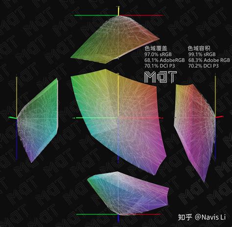 真有那么大差距？— Iphone Xr 屏幕素质报告 知乎