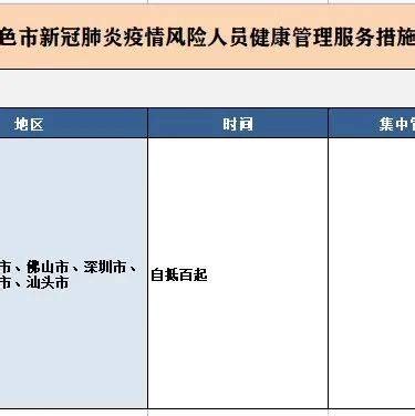 来返百人员健康管理措施4月21日更新 靖西 检测 核酸