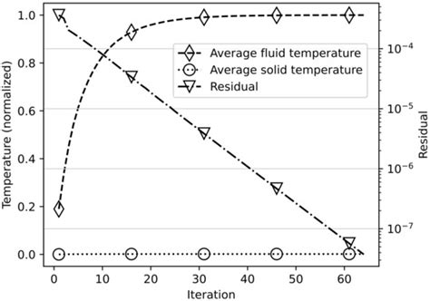 Fluids Special Issue Industrial Cfd And Fluid Modelling In Engineering