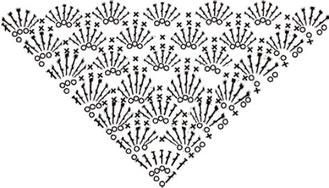 infrastructură Poleniza bubuitură diagramme chales au crochet cot