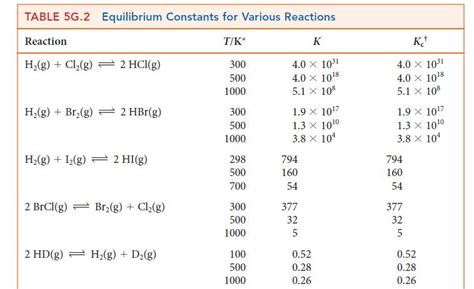 [solved] Use The Information In Table 5g 2 To Dete Solutioninn